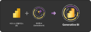 Generative BI - 아이티센인포유